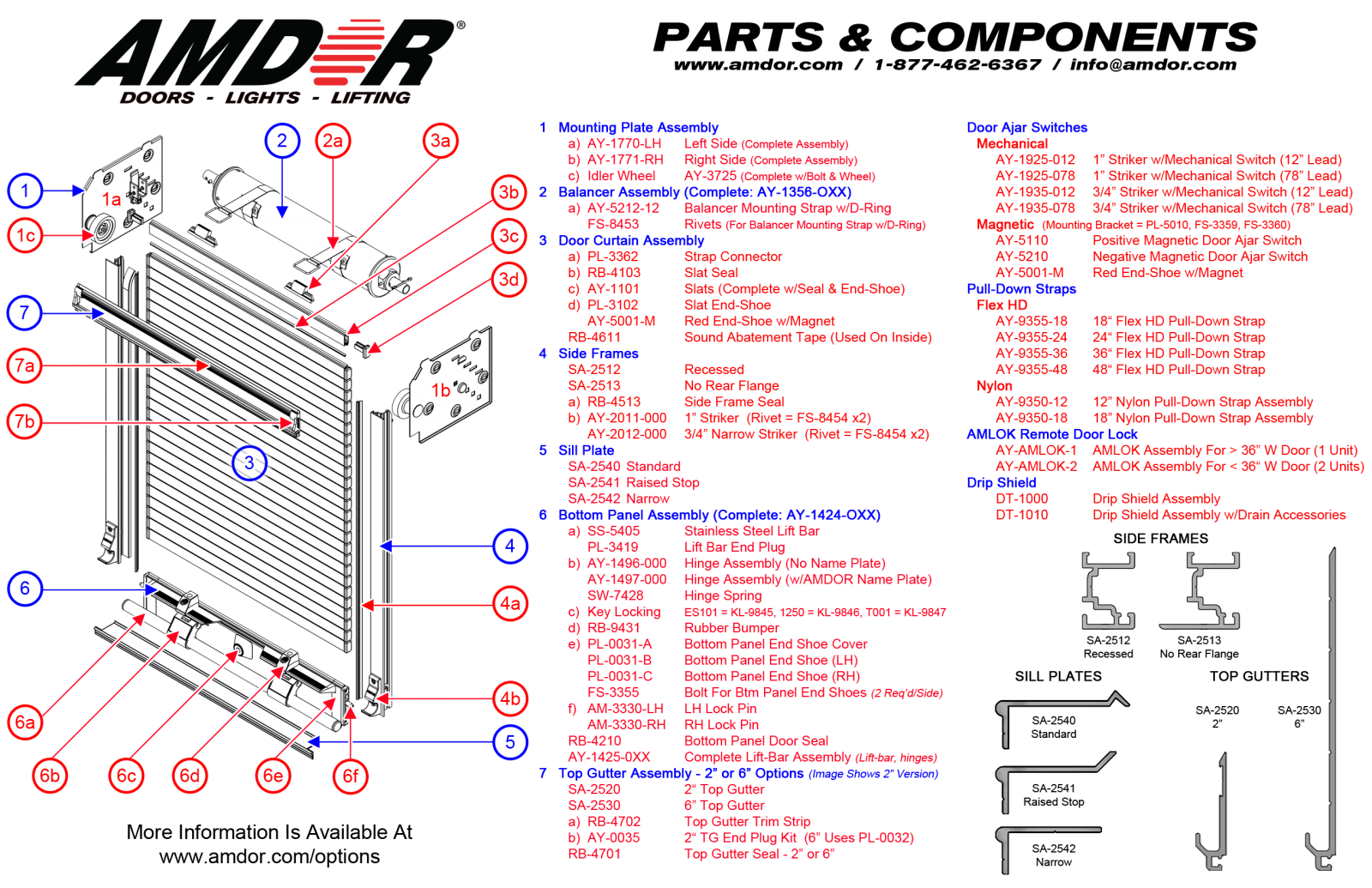 Parts & Components | AMDOR Doors, Lights and Lifting - Innomotive ...