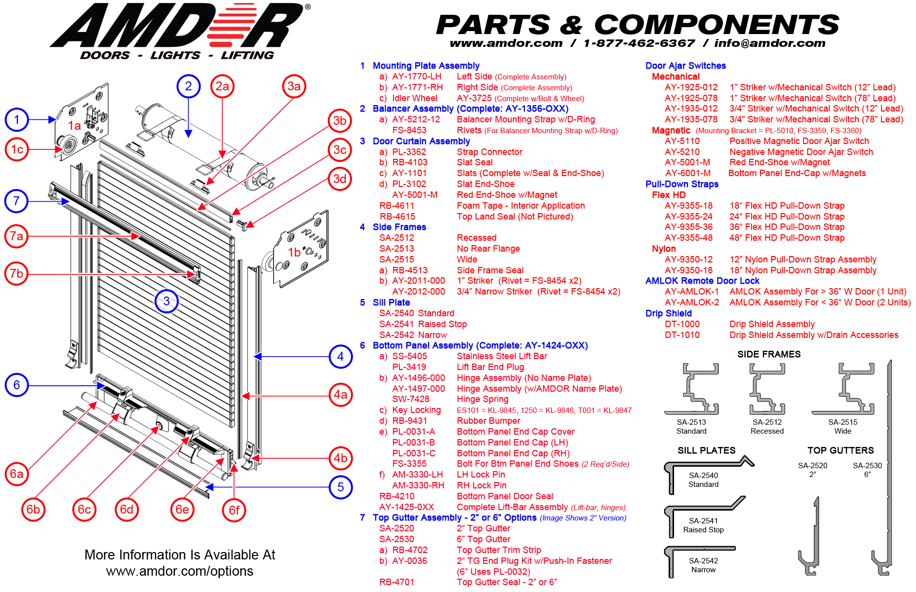 Parts & Components | AMDOR Doors, Lights and Lifting